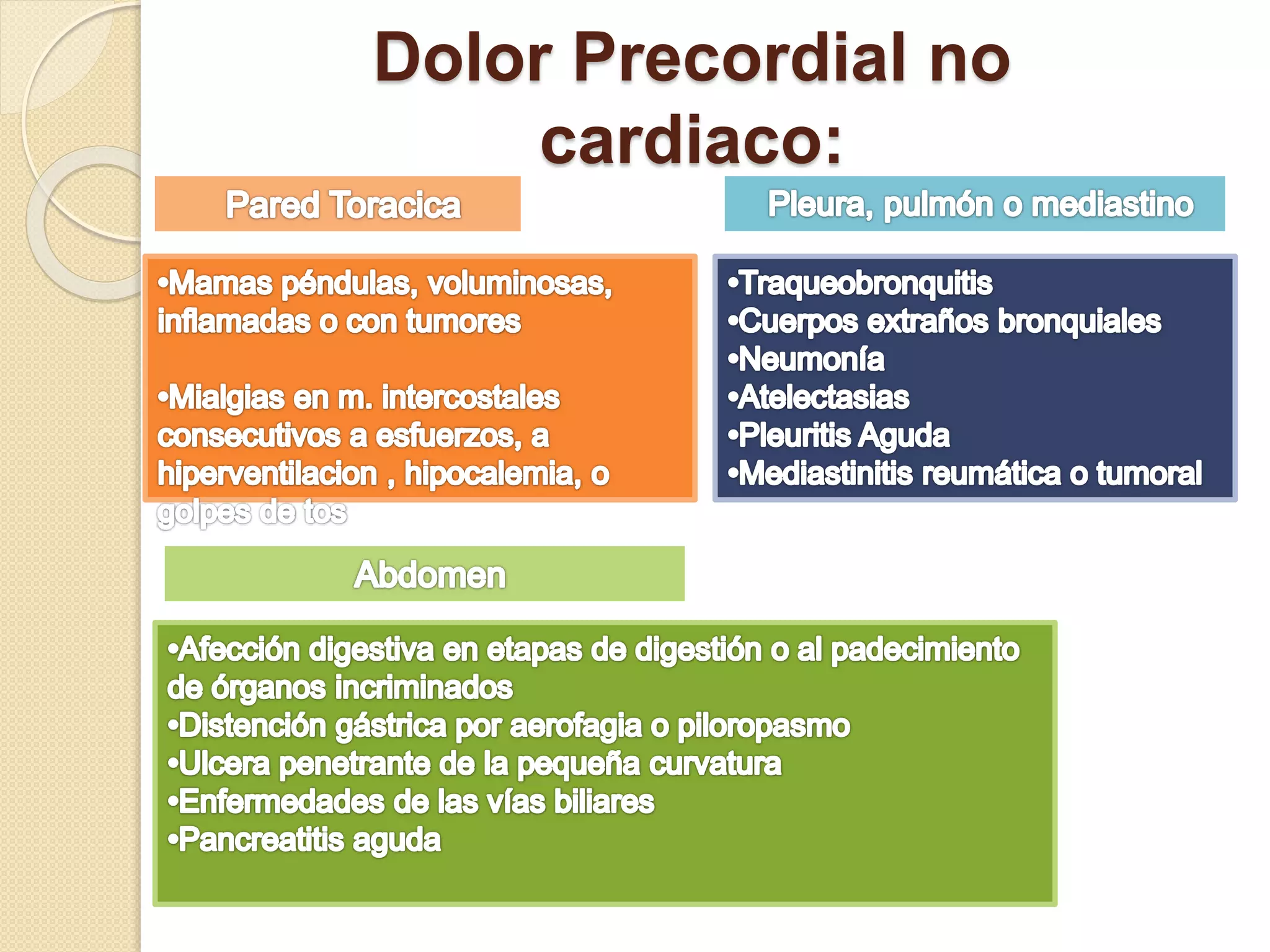 Region precordial | PPTX