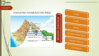 REGION QUECHUA.pptx