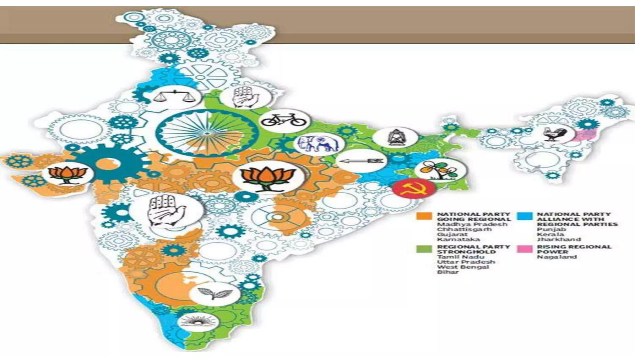 Region regionalism in India | PPTX