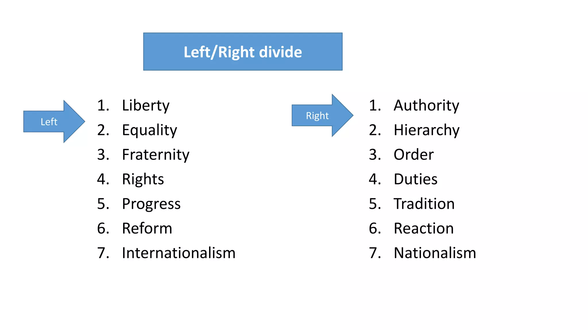Region regionalism in India | PPTX