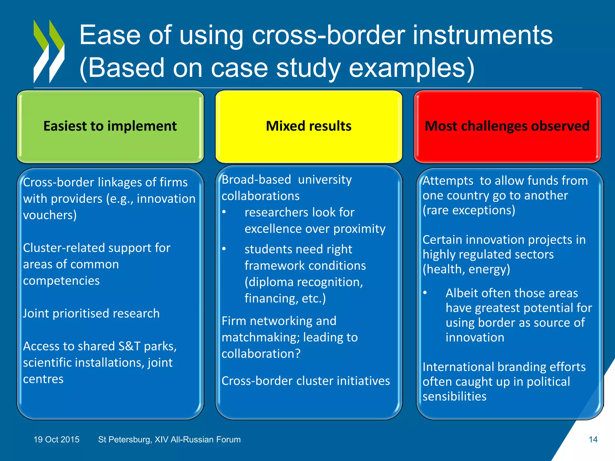 Regions and innovation: collaborating across borders | PPT
