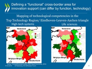 Regions and innovation: collaborating across borders | PPT