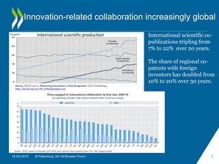 Regions and innovation: collaborating across borders | PPT