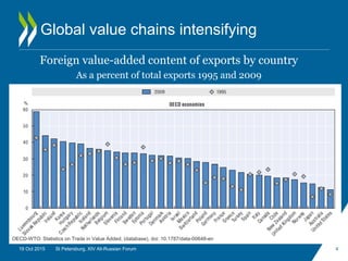 Regions and innovation: collaborating across borders | PPT