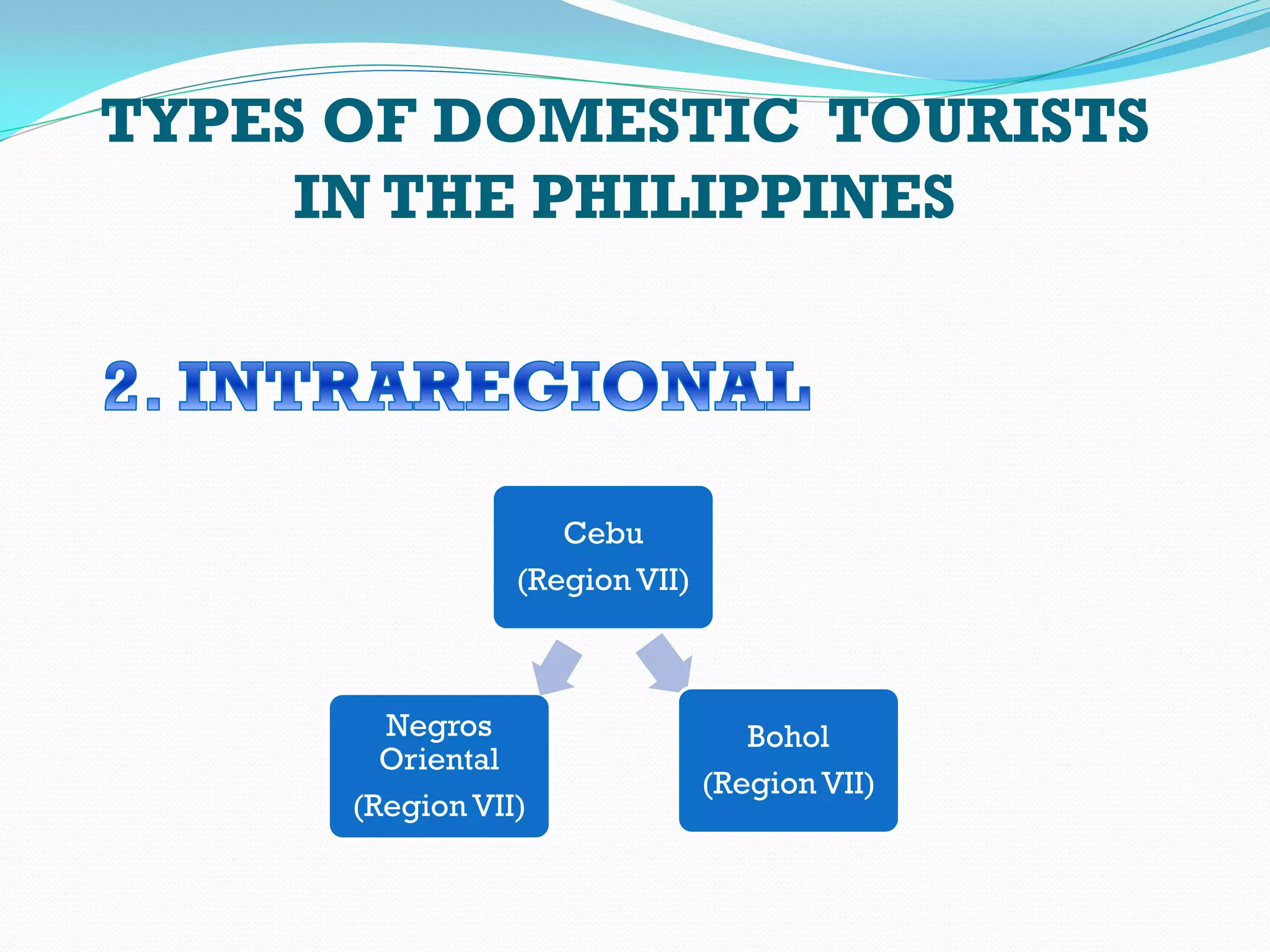 Regions i,ii,iii and ncr | PPT