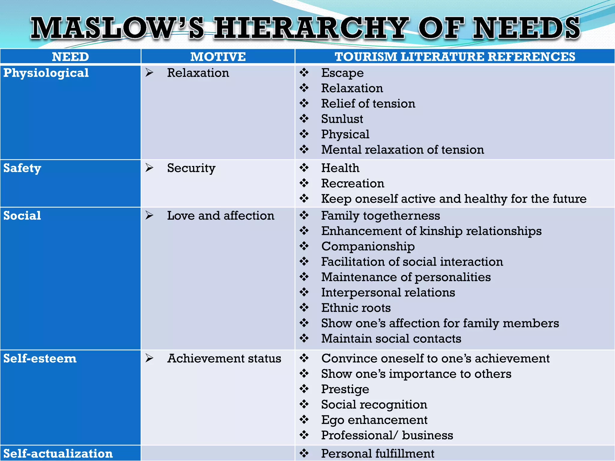 Regions i,ii,iii and ncr | PPT