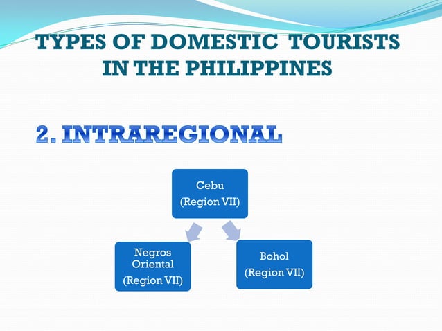 Regions i,ii,iii and ncr | PPT