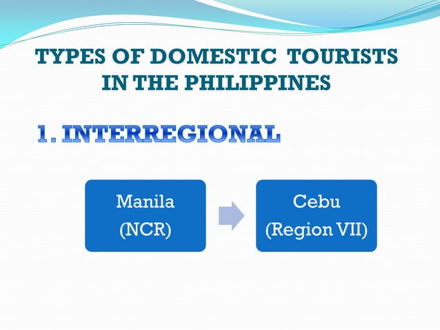 Regions i,ii,iii and ncr | PPT