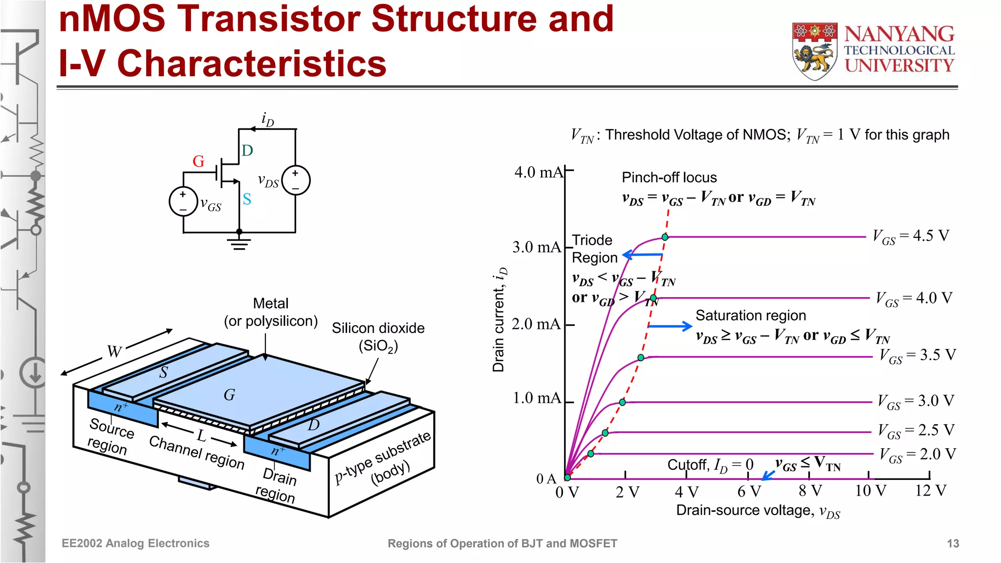 Regions of operation of bjt and mosfet | PDF