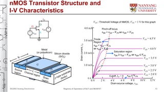 Regions of operation of bjt and mosfet | PDF