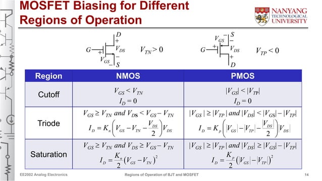 Regions of operation of bjt and mosfet | PDF
