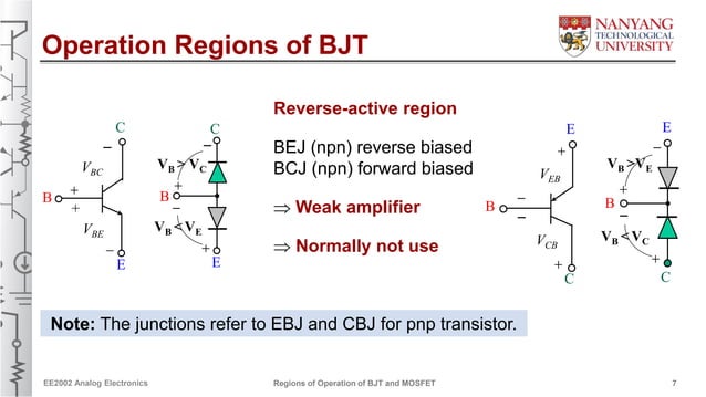 Regions of operation of bjt and mosfet | PDF