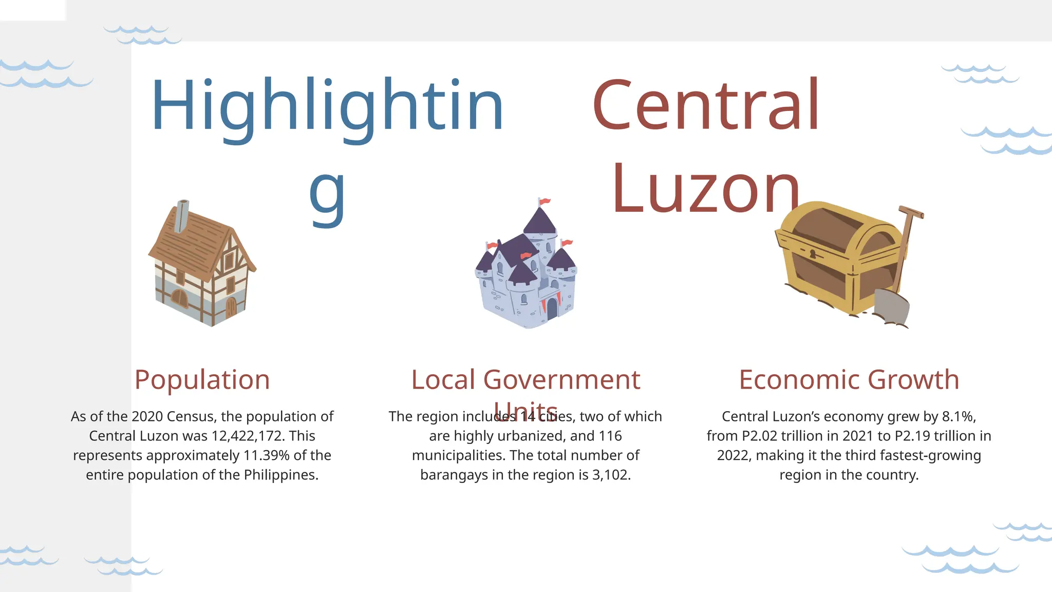 Regions of the Philippines Central Luzon Region 3 Educational ...