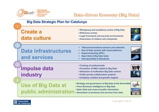 Region with smart citizen and smart business ecosystem | PPT