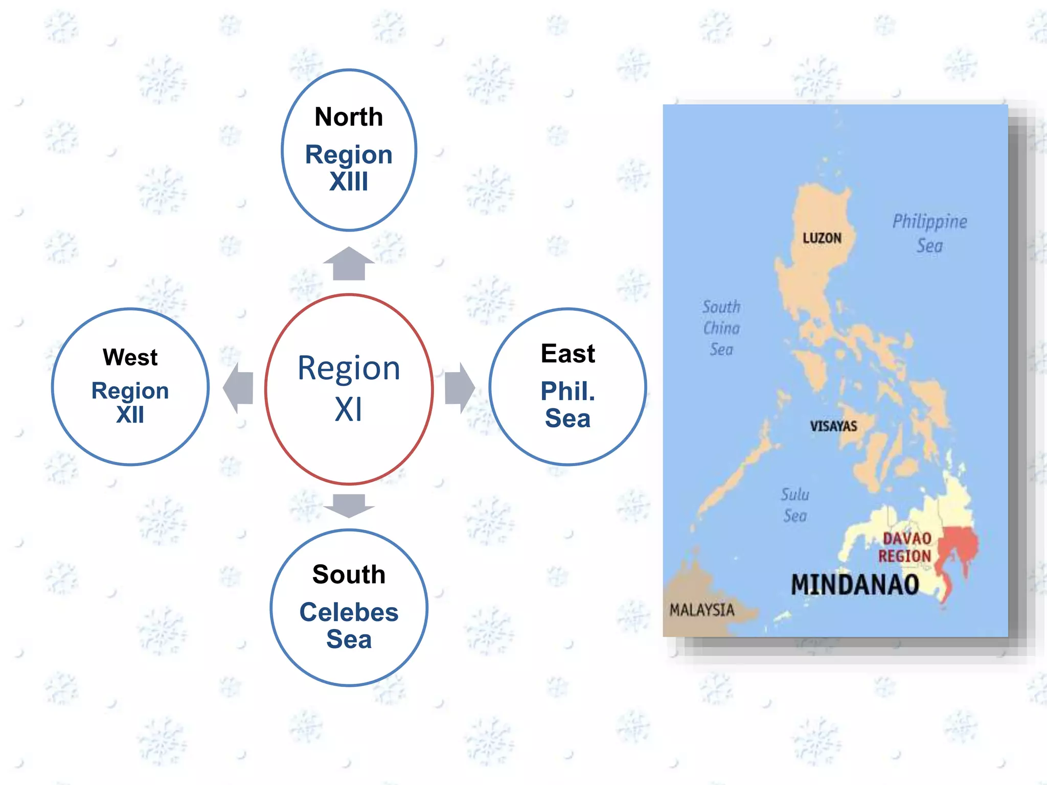 Philippines Region XI Davao | PPTX
