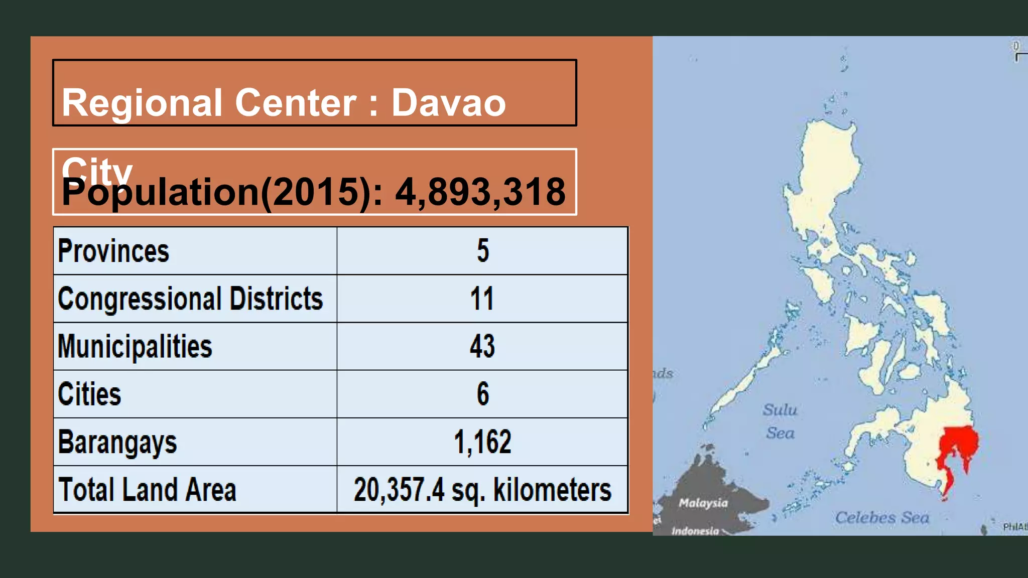 Region 11 Philippines davao region President teritorry | PPTX