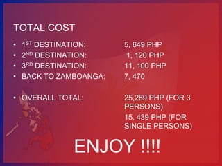 Region XIII Caraga | PPSX