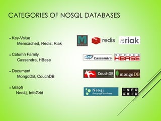 REDIS (Remote Dictionary Server) | PDF