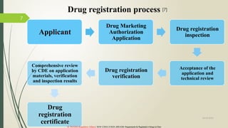 Drug registration process and eligibility in China | PPTX