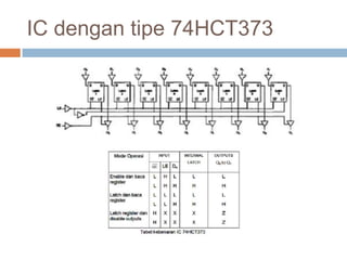 Register dan Shift Register | PPTX