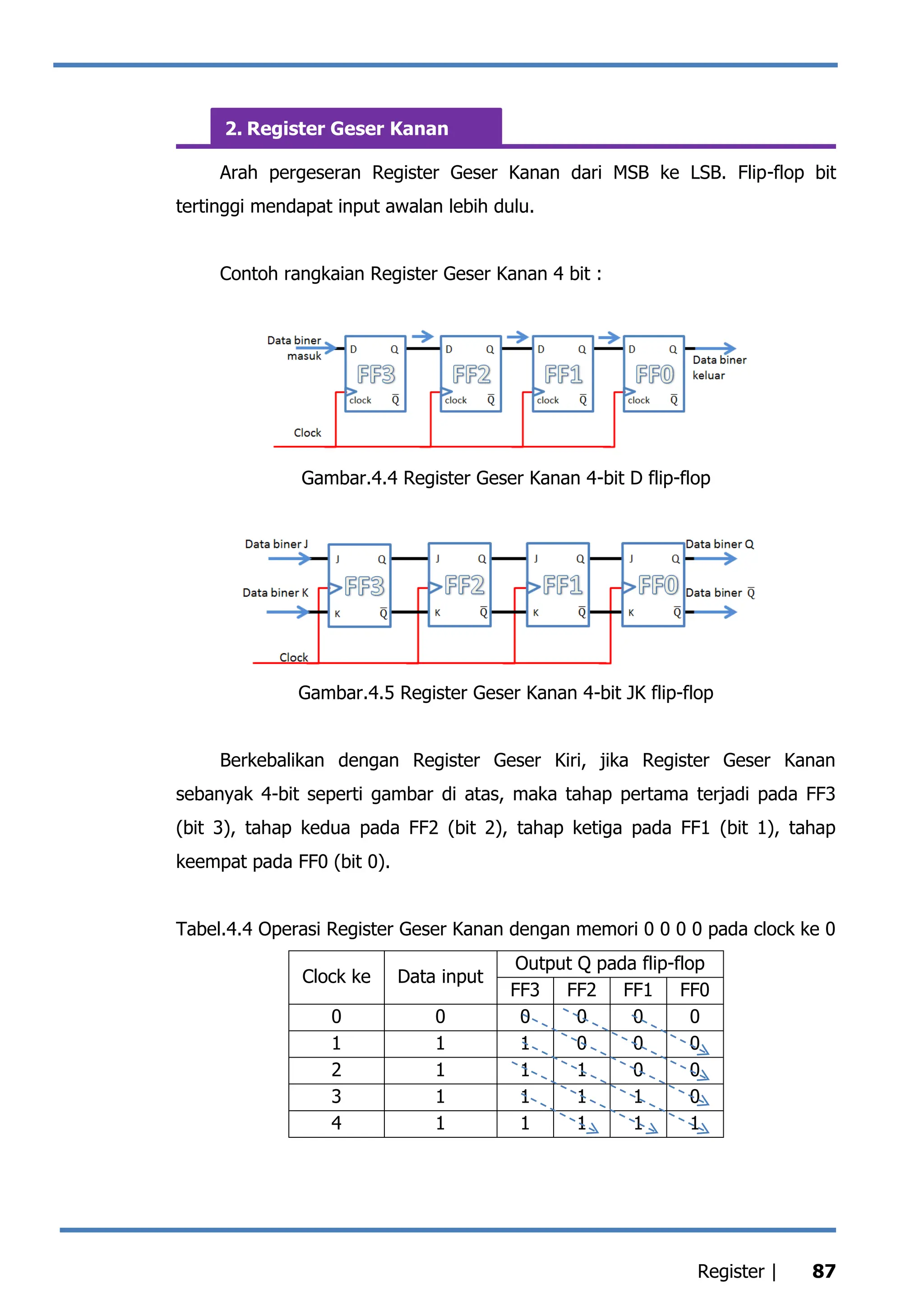 Materi Penerapan Rangkaian Elektronika XI TAV-Register.pdf