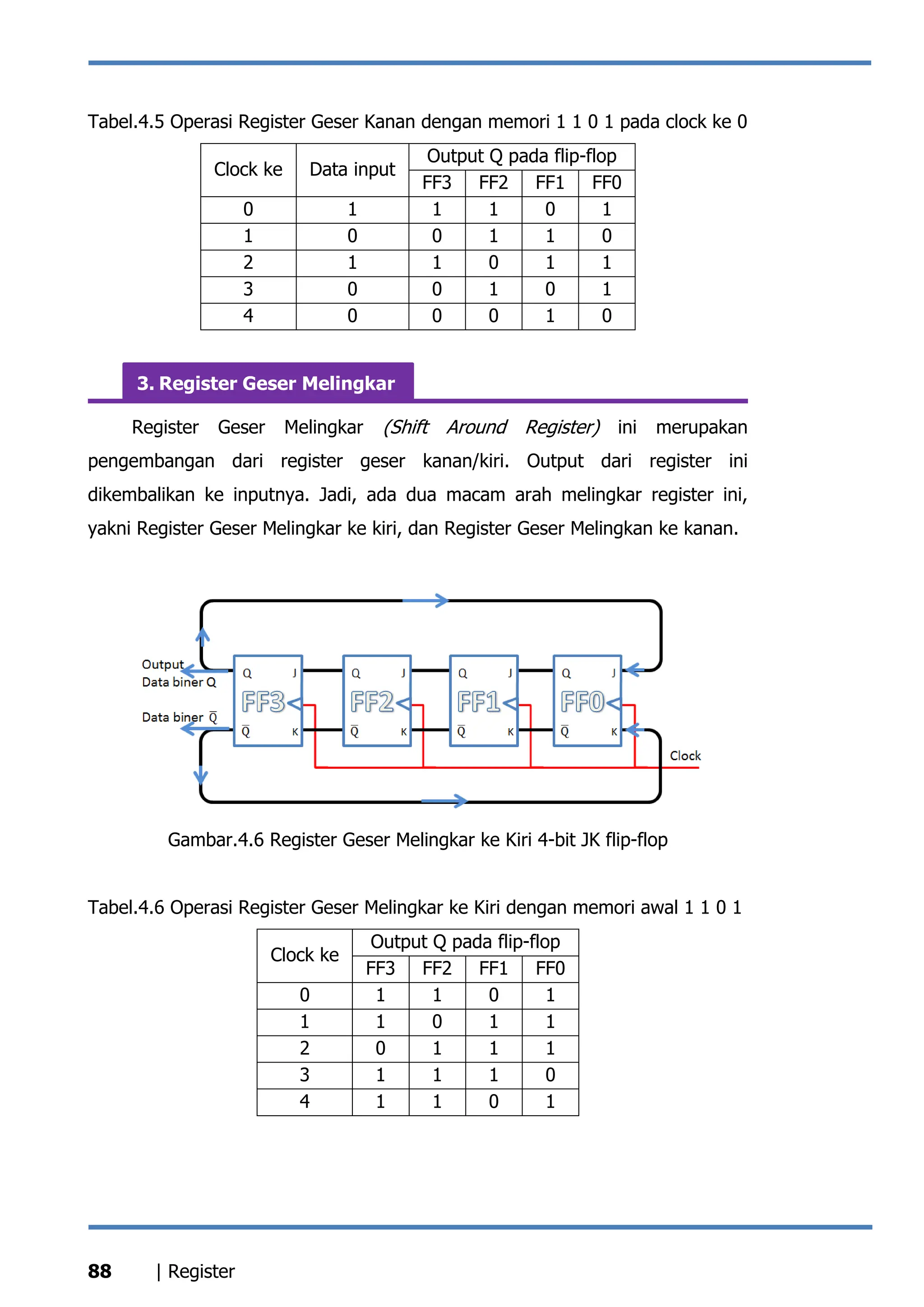 Materi Penerapan Rangkaian Elektronika XI TAV-Register.pdf