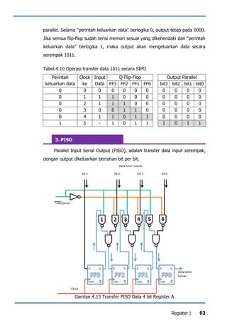 Materi Penerapan Rangkaian Elektronika XI TAV-Register.pdf