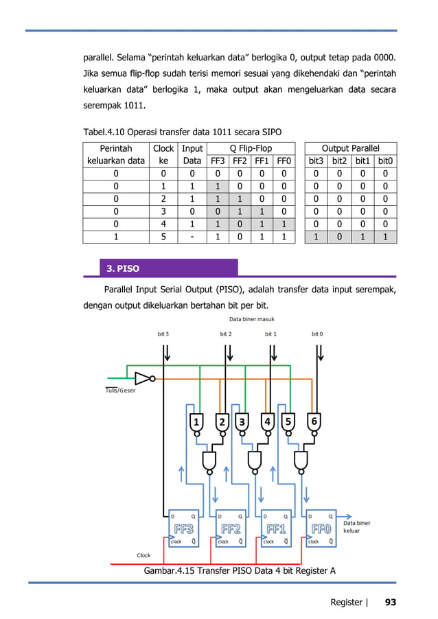 Materi Penerapan Rangkaian Elektronika XI TAV-Register.pdf