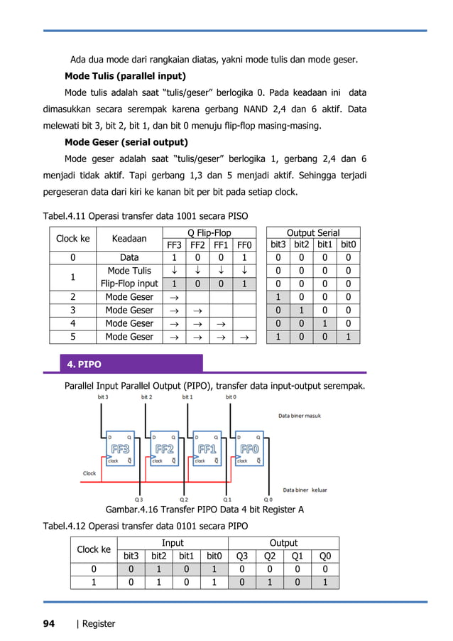 Materi Penerapan Rangkaian Elektronika XI TAV-Register.pdf