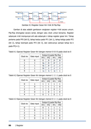 Materi Penerapan Rangkaian Elektronika XI TAV-Register.pdf