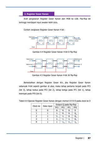 Materi Penerapan Rangkaian Elektronika XI TAV-Register.pdf