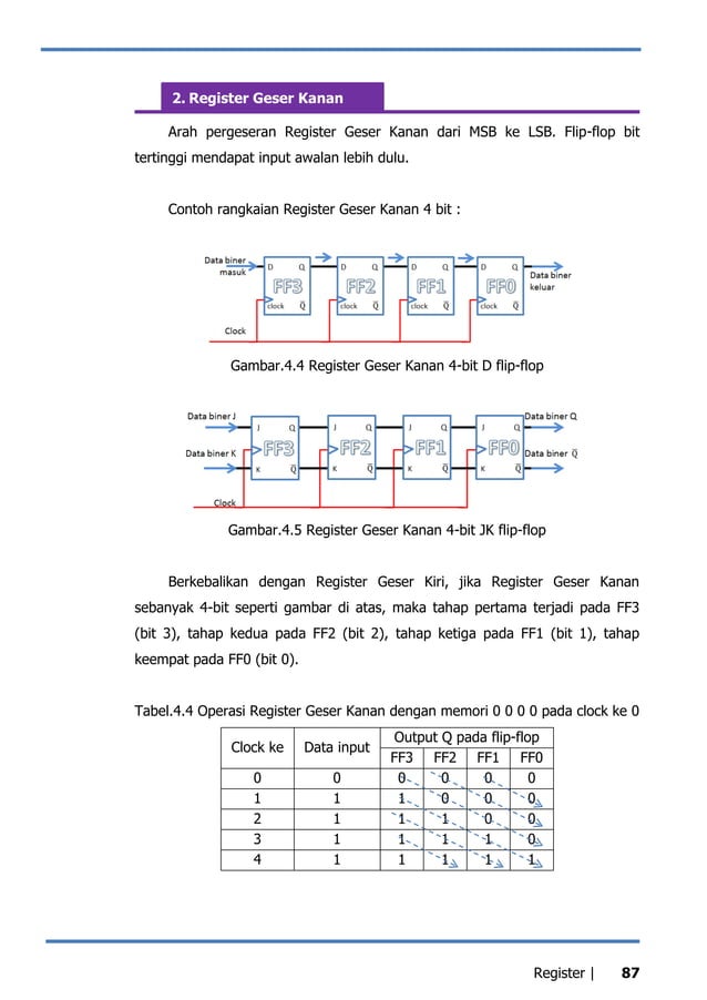 Materi Penerapan Rangkaian Elektronika XI TAV-Register.pdf