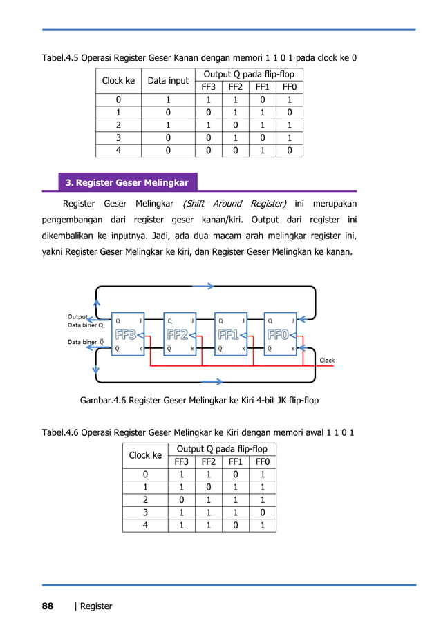 Materi Penerapan Rangkaian Elektronika XI TAV-Register.pdf