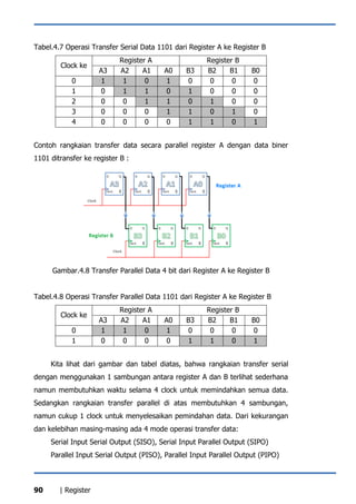 Materi Penerapan Rangkaian Elektronika XI TAV-Register.pdf