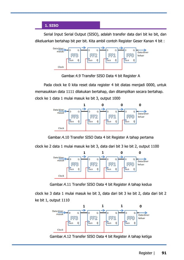Materi Penerapan Rangkaian Elektronika XI TAV-Register.pdf