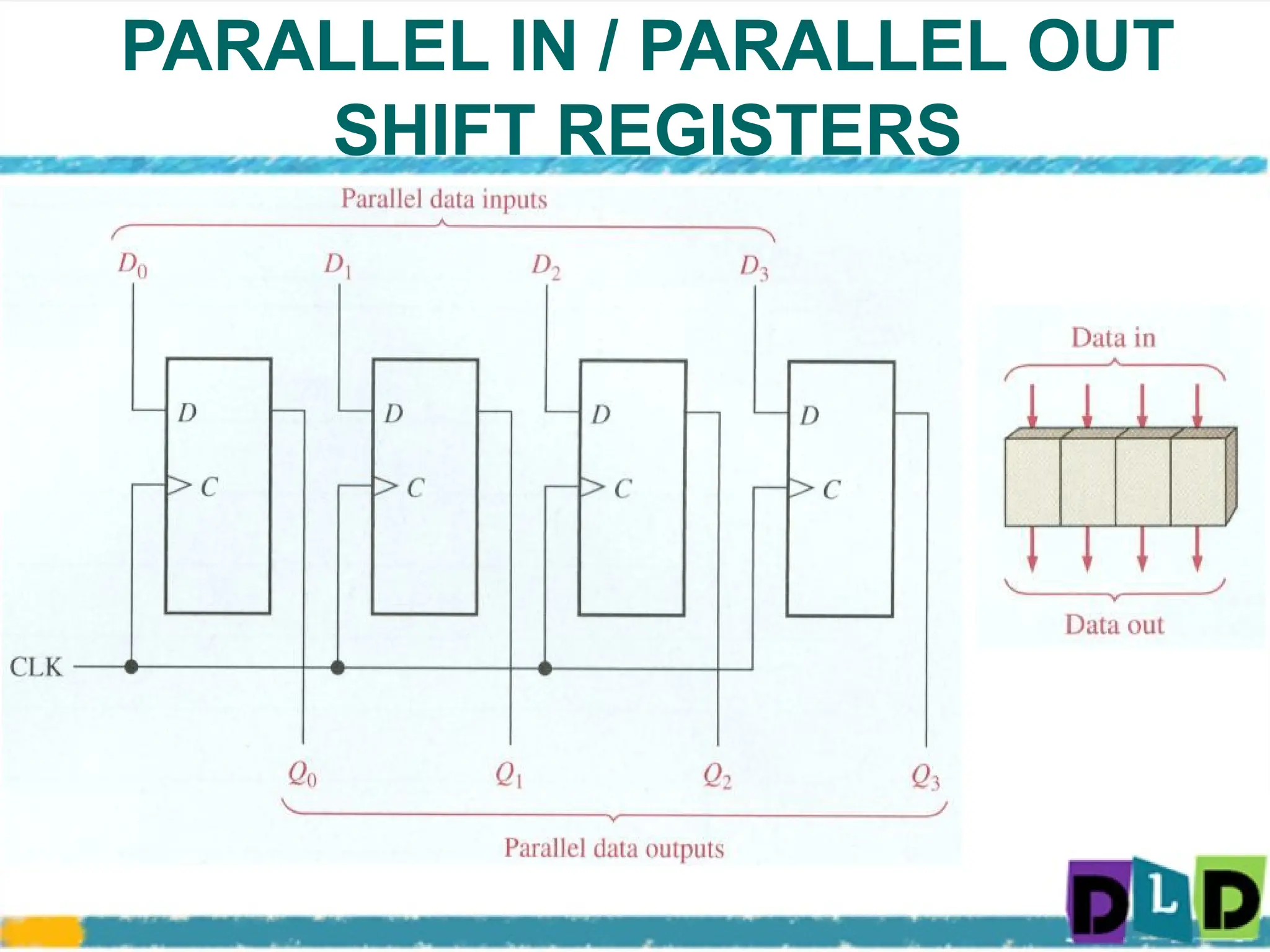 Registers in sequential logic circuits.ppt