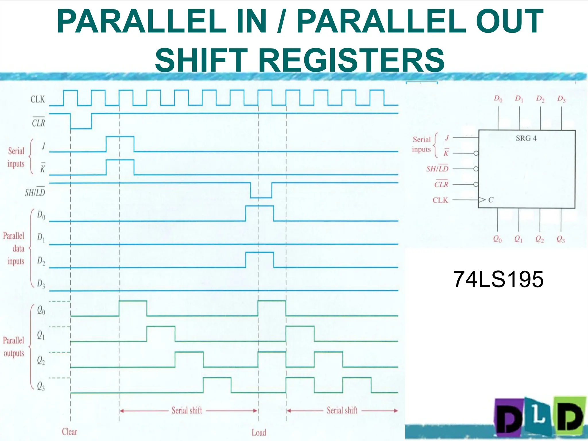 Registers in sequential logic circuits.ppt