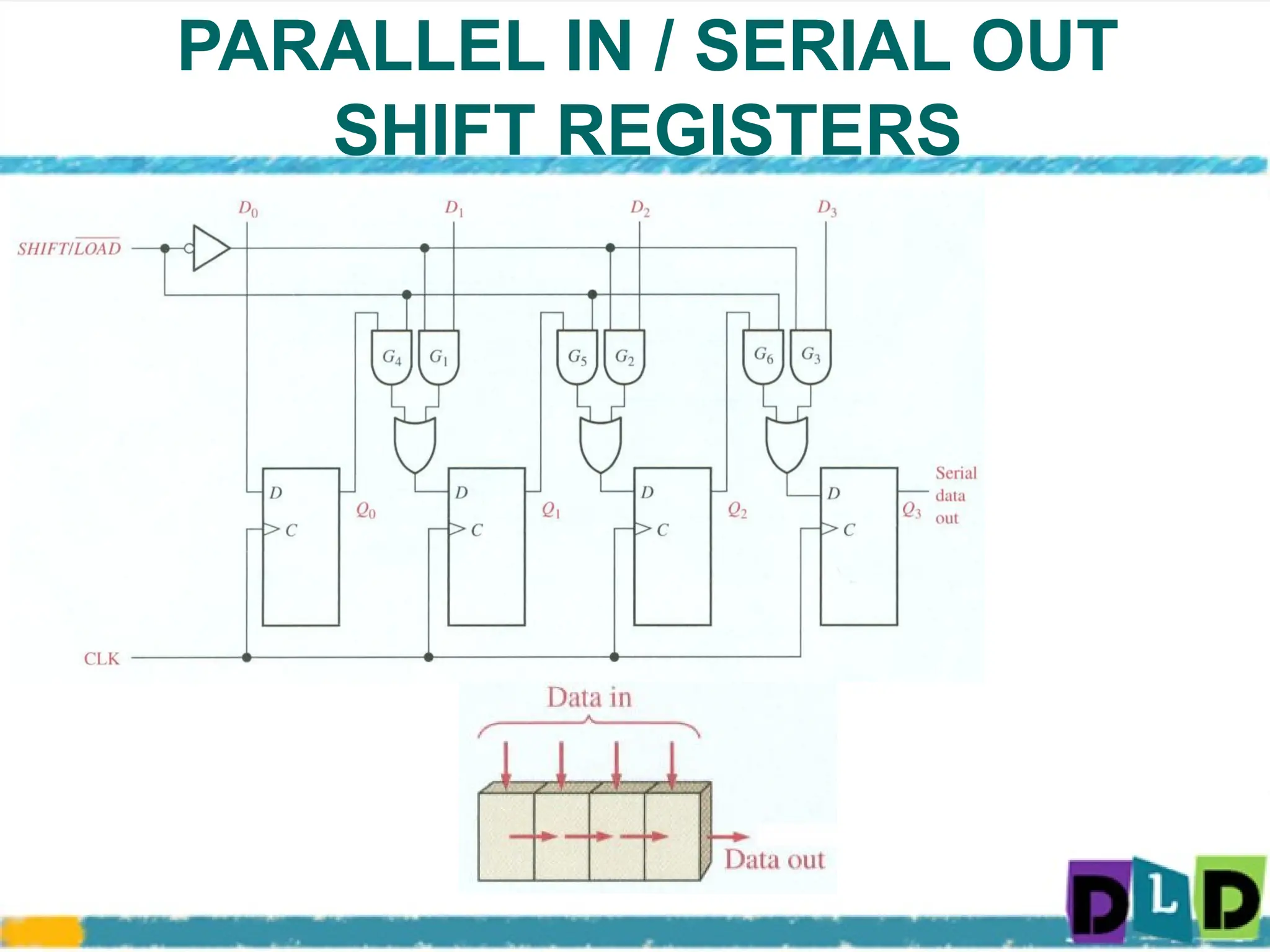 Registers in sequential logic circuits.ppt