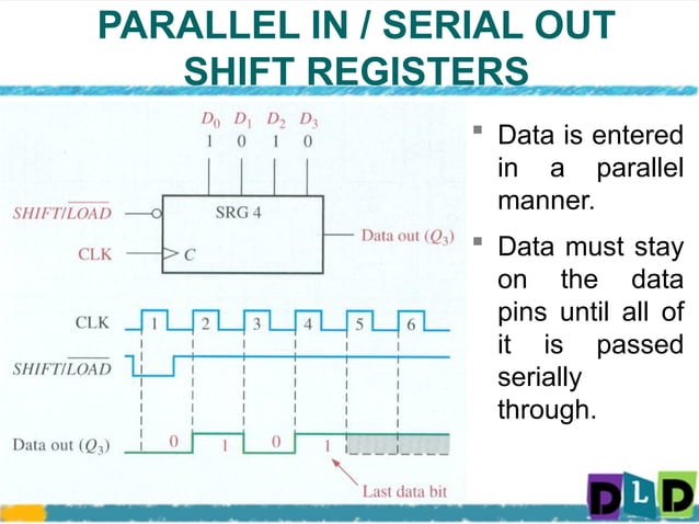 Registers in sequential logic circuits.ppt