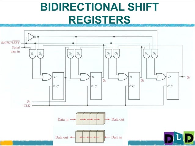 Registers in sequential logic circuits.ppt