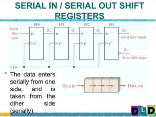 Registers in sequential logic circuits.ppt
