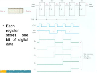 Registers in sequential logic circuits.ppt