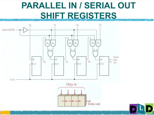 Registers in sequential logic circuits.ppt