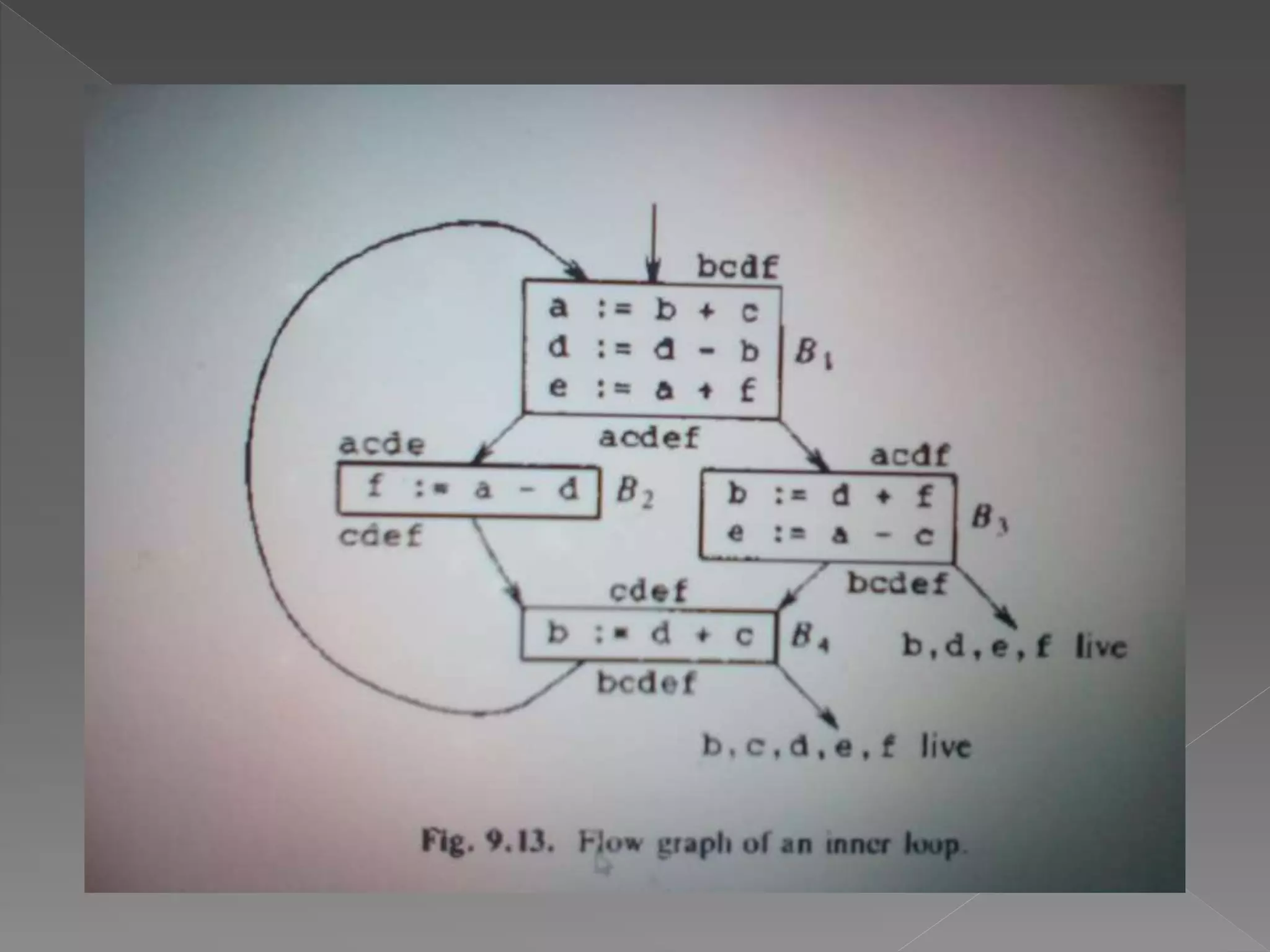 Register allocation and assignment | PPTX