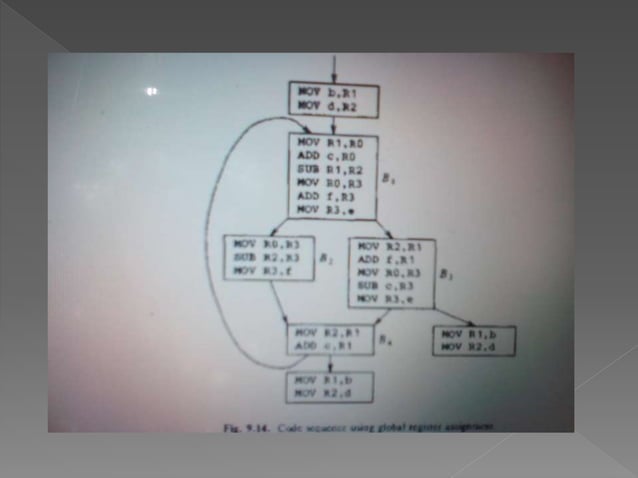 Register allocation and assignment | PPTX