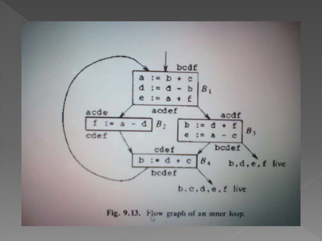 Register allocation and assignment | PPTX