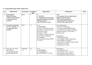 Register Bedah Saraf AMP 14-12-2023.docx