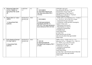 Register Bedah Saraf AMP 14-12-2023.docx