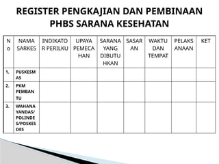 register besok untuk kegiatan promkes.pptx