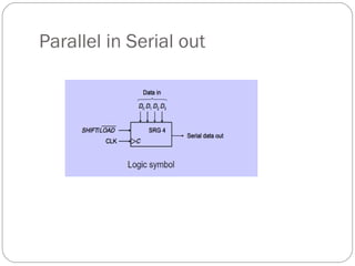 Register counters.readonly | PPT | Data Storage and Warehousing | Computing